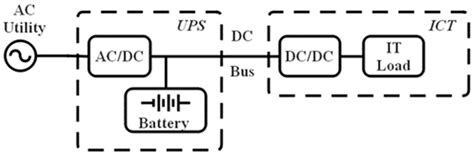 Simulation Study Of Power Management For A Highly Reliable Distribution System Using A Triple