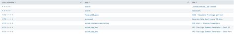 Search Concurrency The Maximum Number Of Concurrent Has Been Reached