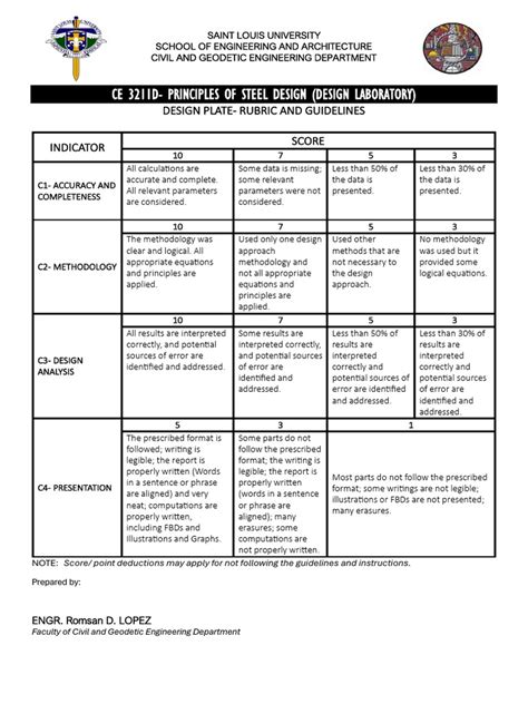 Ce3211d Rubrics Pdf Methodology Engineering