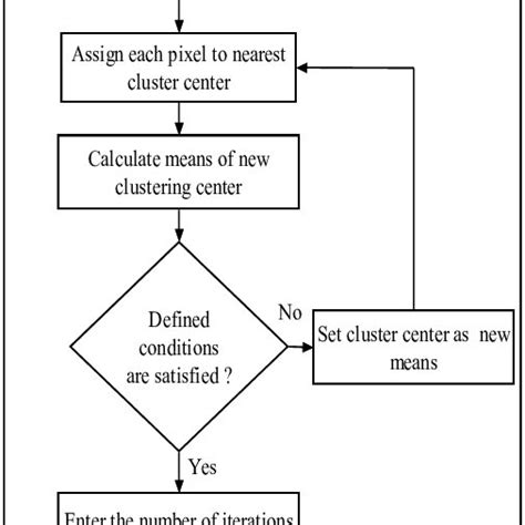 Reverse Engineering Flow Chart With Basic Steps Download Scientific Diagram