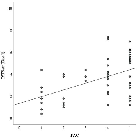 Measurement Property Evaluation Of The Arabic Version Of The Patient