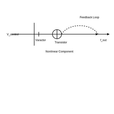 Applied Voltage Controlled Oscillators Tutorials On Electronics Next Electronics