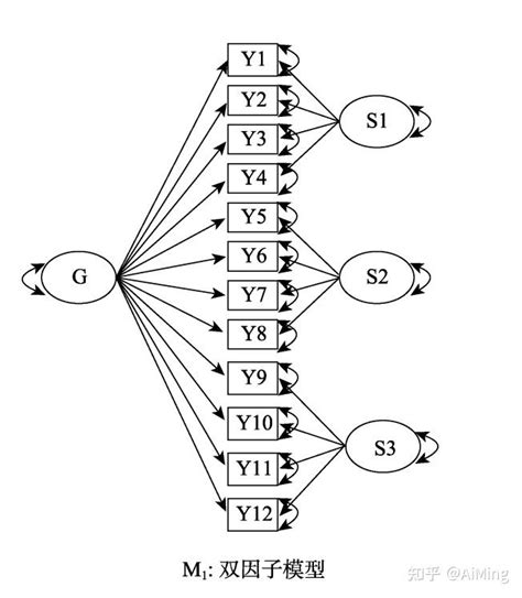 结构方程模型 Sem 和 Mplus 入门 知乎