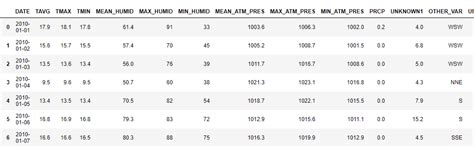 Python Fill Nan From Another Adataframe Based On A Column Stack Overflow