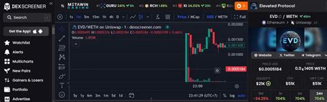 Introduce Elevated Protocol Elevated Protocol Medium