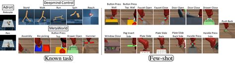 Figure 2 From Task Conditioned Adaptation Of Visual Features In Multi Task Policy Learning