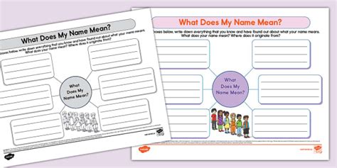 What Does My Name Mean Mind Map Teacher Made Twinkl