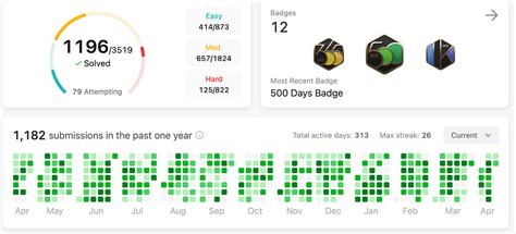 Backtracking In Algorithm Problems Part 2 By Nikolay Kudinov Apr