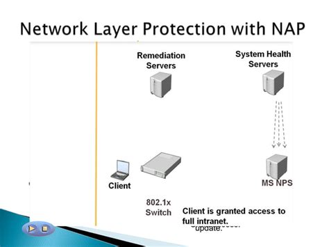 Network Access Protection Ppt