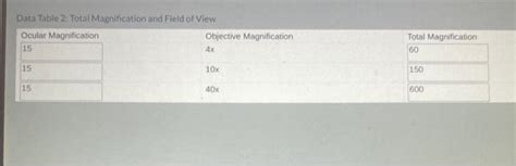 data table 2 total magnification and field of