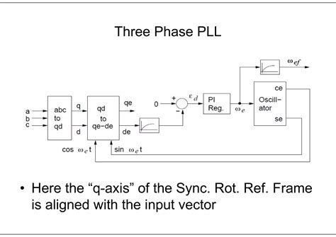Voc And Dpc Control Schemes For Three Phase Boost Type Pulse Width