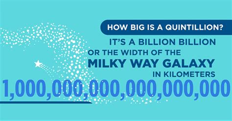 Cray Inc On Linkedin How Big Is A Quintillion Its A Billion Billion