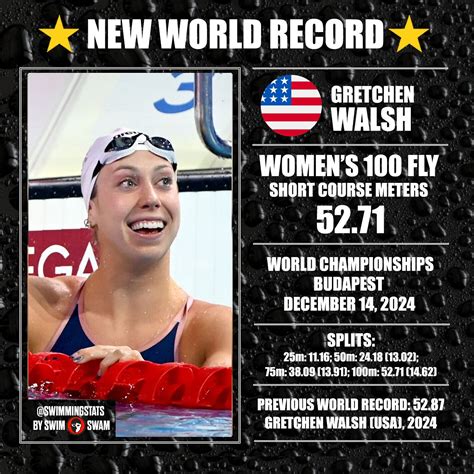 Swimming Stats By Swimswam Swimmingstats • Instagram Photos And Videos