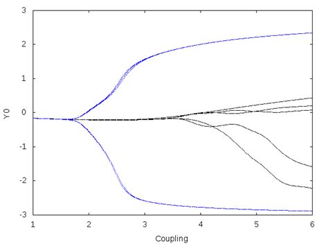 Algorithms Output For The Same Data As In Example 73 Onelevel Download Scientific Diagram