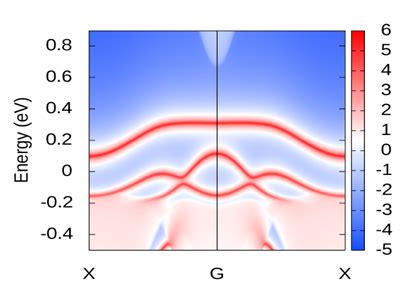 Edge State Of D Materials Issue Quanshengwu Wannier Tools GitHub