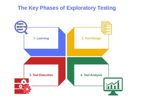 What Is A Software Testing Strategy And What Should It Cover