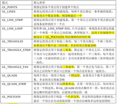 【学习opengl】（三）——3d空间中的点与线 Opengl3d空间中绘制点 Csdn博客