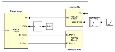 Plecs应用程序示例：plecs Blockset特定演示模型 知乎