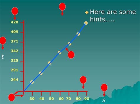 Graphing And Analysis Skills In Physics Ppt