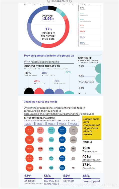 数据可视化——tableau 数据报表样例报表模板tableau报表weixin41555163的博客 Csdn博客
