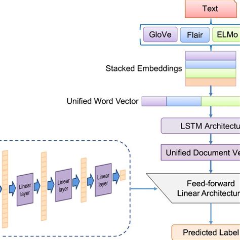 Lime Explanation For The Prediction Of Our System A Explanation Of Download Scientific Diagram