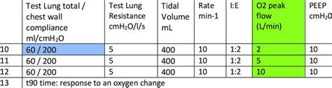 Protocol For Oxygen Response Testing Download Scientific Diagram