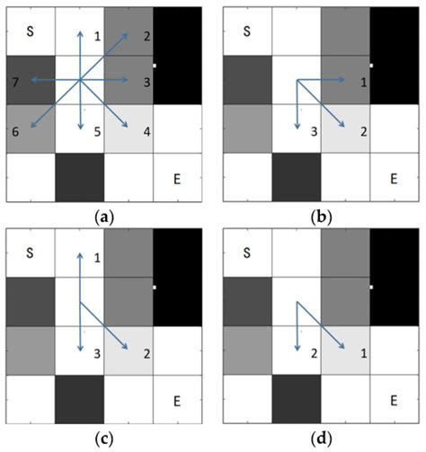 applied sciences free full text a multilevel adaptive path planning