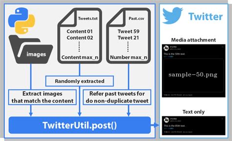Twitter Bot Source Code Sellanycode