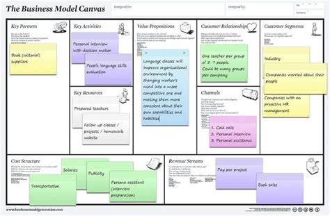 Business Model Canvas Example Coffee Shop Business Modelling 254