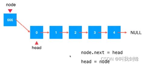 Java数据结构 链表java链表的创建 Csdn博客 Java数据结构 链表java链表的创建 Csdn博客