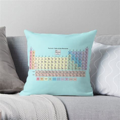 Periodic Table With All 118 Element Names Throw Pillow By Sciencenotes Redbubble