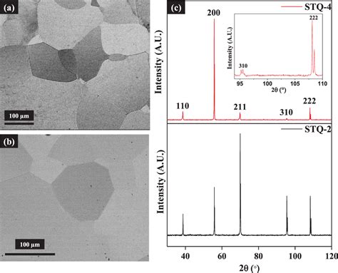 Figure 1 From Engineering The Next Generation Tin Containing β Titanium