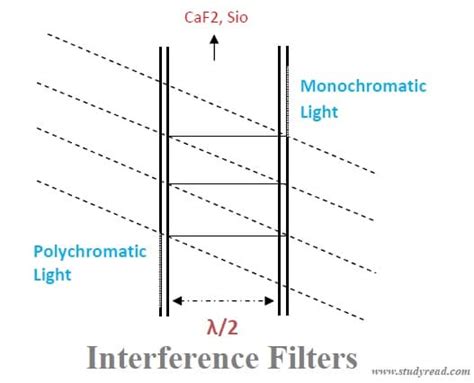 Visible Spectroscopy Principle Instrumentation And Applications