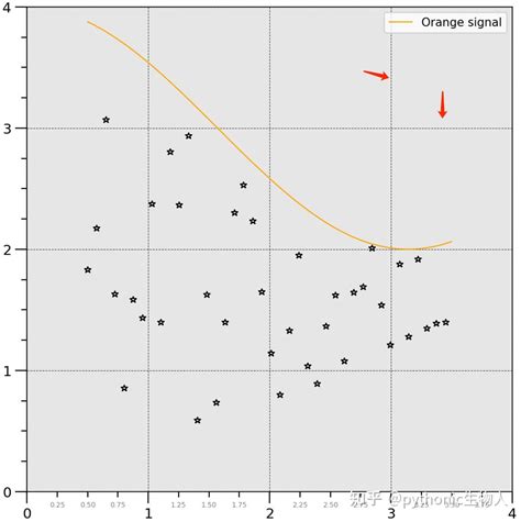 详解python Matplotlib深度美化（第一期） 知乎