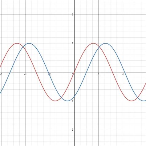 Understanding Ac Frequency The Basics Of Alternating Current And