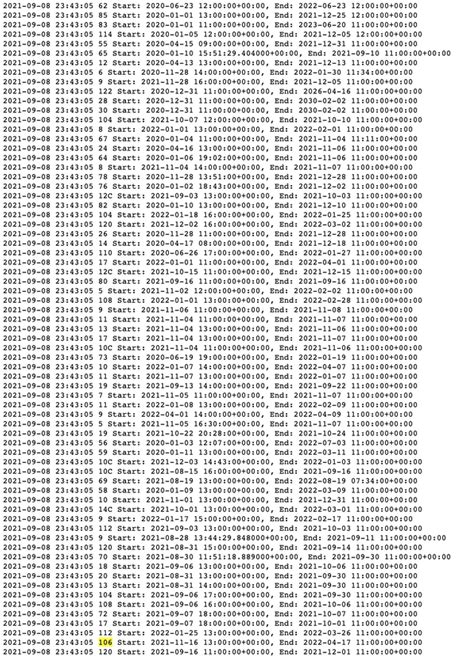 django all queryset method not returning all the records in the db r django