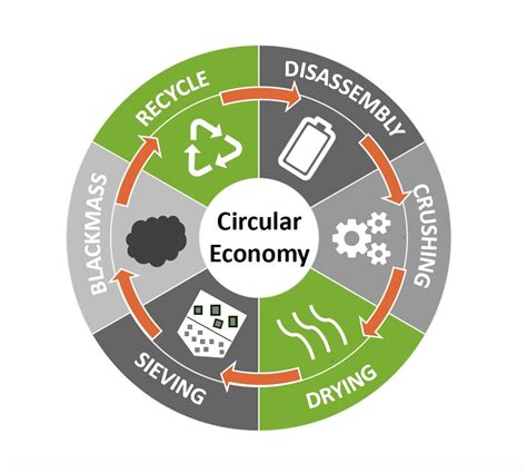 Zero Carbon Technologies On Linkedin Battery Technology