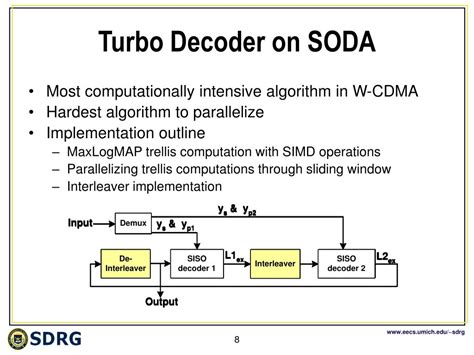 Ppt Design And Implementation Of Turbo Decoders For Software Defined Radio Powerpoint
