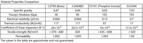 C2680 W High End Fastener Matsuyama Corporation