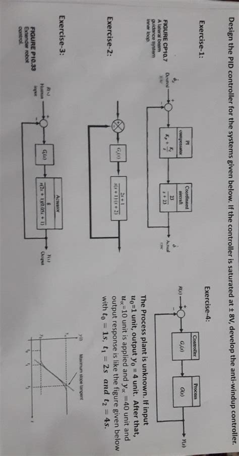 Solved Design The PID Controller For The Systems Given Chegg