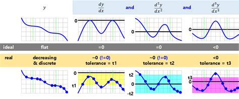 Plateau Detection Pega Devlog
