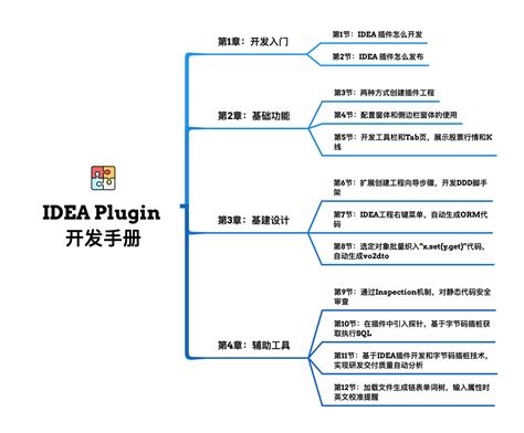 IDEA Plugin 开发手册 小傅哥 pdf 年前整理的最后一本PDF资料 知乎