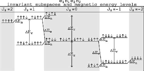 Figure 1 From Hydrogenic Spin Quantum Computing In Silicon A Digital Approach Semantic Scholar