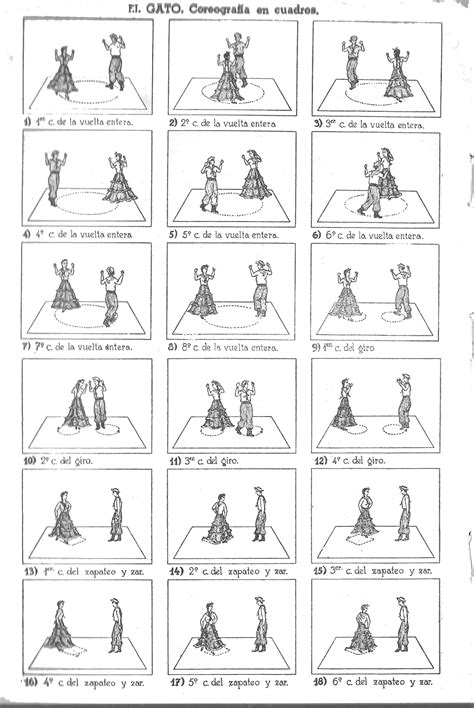 Fuente Pedro Berrutti Manual De Danzas Nativas Coreografías