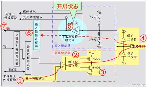 stm32 gpio工作原理 iolevel ft csdn博客