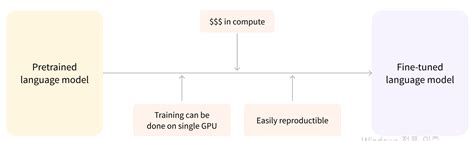 311 Huggingface Nlp 1 Transformer Models Sw Yoos Note