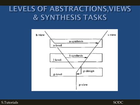 Synthesis And Optimization Of Digital Circuits Ppt 3 D Graphics