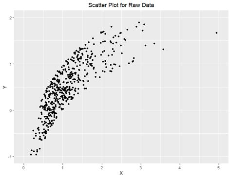 Github Sanjay Shanprivacy Preserving Data Visualizations This