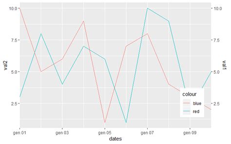 R Ggplot Add Legend And Remove Padding Of Graph Stack Overflow