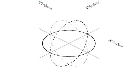 D Drawing A Circle On A Non Xy Plane With TikZ TeX LaTeX Stack Exchange